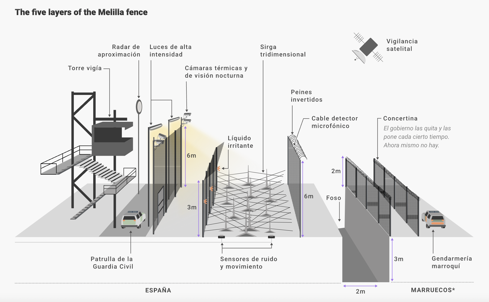 The Walls of Europe - IJ4EU